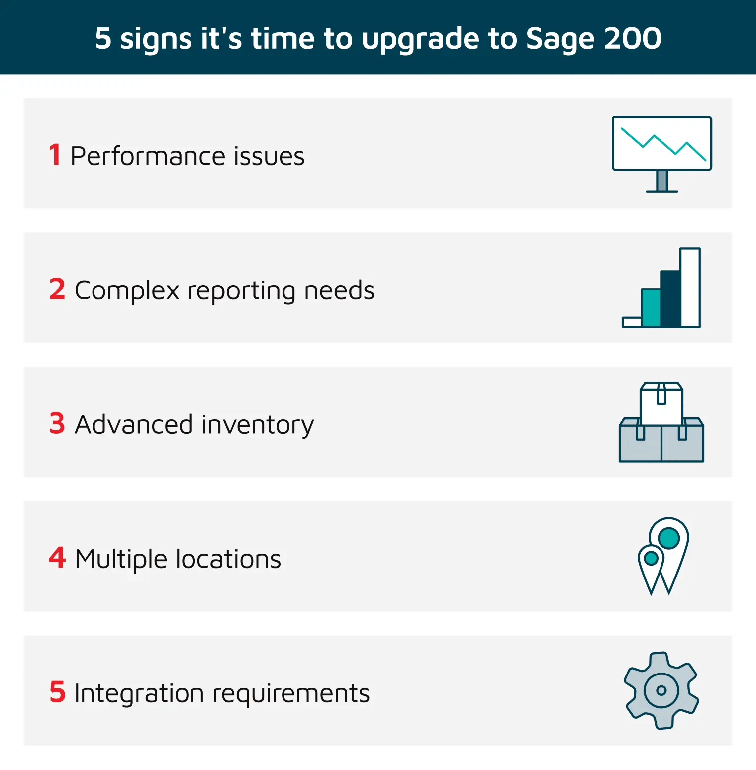 Sage 200 vs Sage 50 – making the move to Sage 200